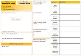Full Alevel Edexcel Business Revision Grids | Teaching Resources