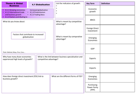 Full Alevel Edexcel Business Revision Grids | Teaching Resources
