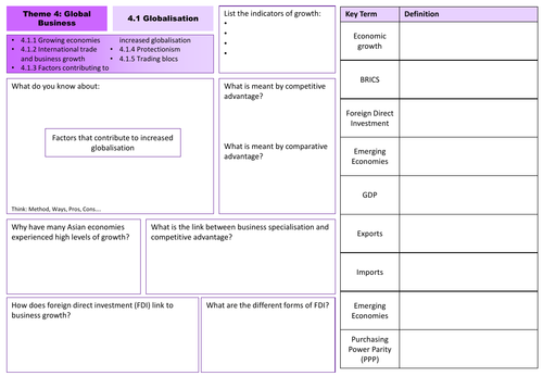 Full Alevel Edexcel Business Revision Grids | Teaching Resources