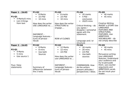 AQA 8700 GCSE English Language - exam plan | Teaching Resources