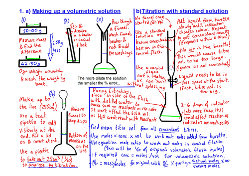 Required Practical 1 A level Chemistry: Visual Guide | Teaching Resources