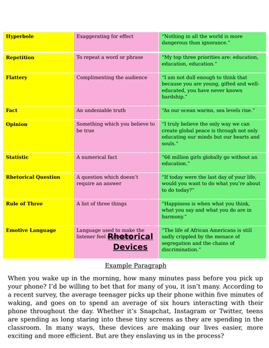 Successful KS3 Interview Lesson - The Art of Rhetoric | Teaching Resources