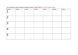 Tasting grid KS1 healthy eating D&T | Teaching Resources