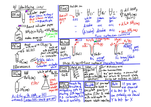 Required Practicals 1-6 (Year 1) A level Chemistry: Visual Guide | Teaching Resources