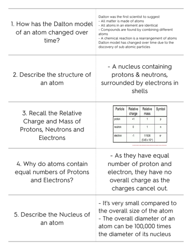 Topic 1 Chemistry- Atomic Structure | Teaching Resources