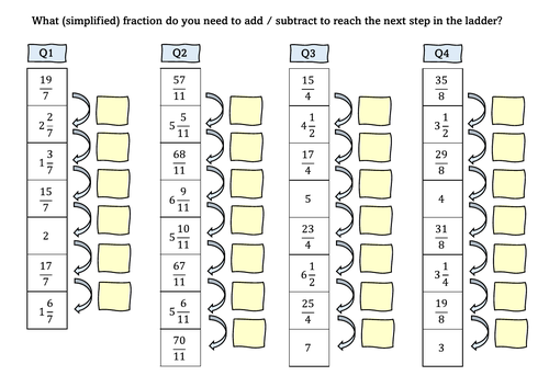 Converting between Mixed Numbers and Improper Fractions | Teaching ...