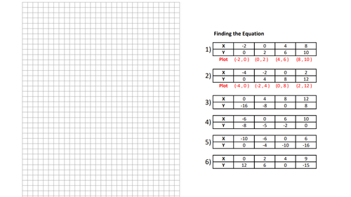 Revise Straight Line Graphs | Teaching Resources Revise Straight Line Graphs | Teaching Resources