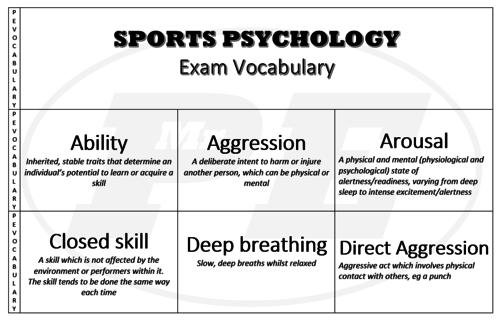 DEFINITION CARDS Sports Psychology | Teaching Resources