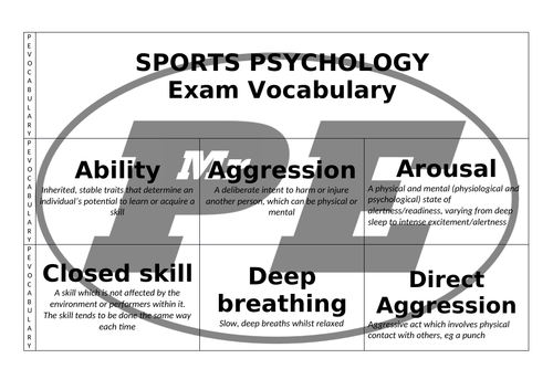 DEFINITION CARDS Sports Psychology | Teaching Resources