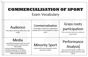 DEFINITION CARDS Commercialisation of Sport | Teaching Resources