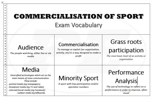 DEFINITION CARDS Commercialisation of Sport | Teaching Resources