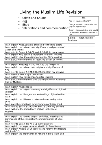 GCSE Religious Studies Edexcel B Living the Muslim Life revision and ...