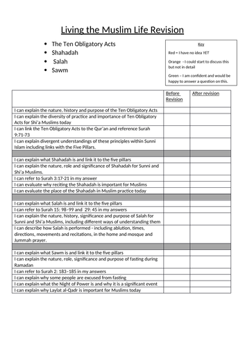 GCSE Religious Studies Edexcel B Living the Muslim Life revision and ...