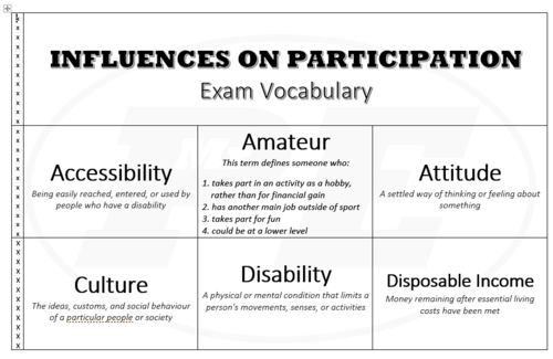 DEFINITION CARDS Influences on Participation | Teaching Resources