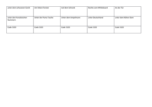 Remote Learning Escape Room for German AS Level/ A Level revision ...