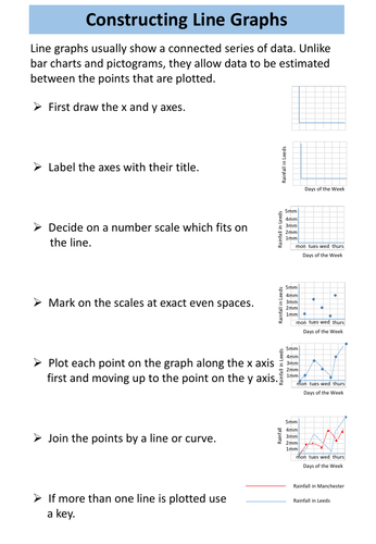 Statistics: Year 6 - White Rose Maths | Teaching Resources