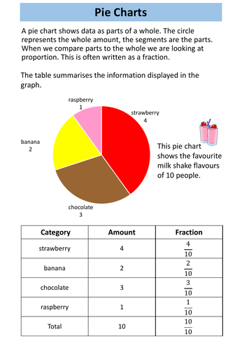 Statistics: Year 6 - White Rose Maths | Teaching Resources