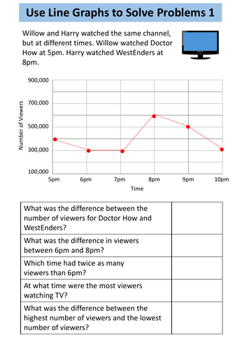 Statistics: Year 6 - White Rose Maths | Teaching Resources