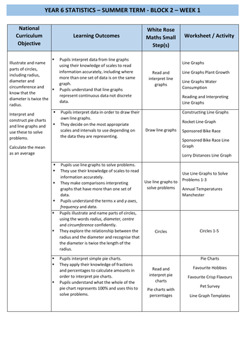 Statistics: Year 6 - White Rose Maths | Teaching Resources