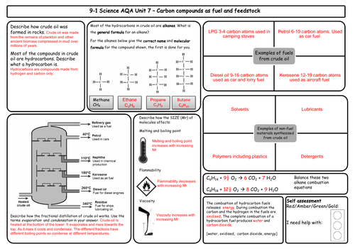 AQA Chemistry Revision Mats/Grids FOUNDATION Unit 7 & 8 Organic, Cracking, Analysis ...