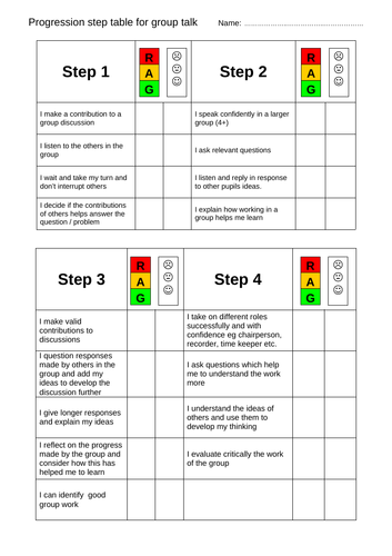 Group Work in Science | Teaching Resources