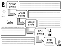 'An Inspector Calls': Act Three Unit of Work | Teaching Resources