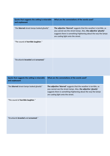 Gothic Fiction Extracts Lessons | Teaching Resources