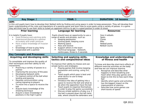 Netball Scheme of work KS2 Year 3 (1 of 4) | Teaching Resources