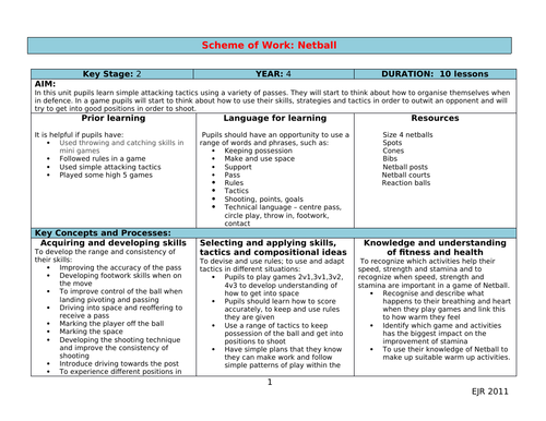 Netball Scheme of work KS2 Year 4 (2 of 4) | Teaching Resources