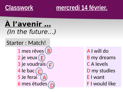 L'avenir - the future - post 16 studies | Teaching Resources