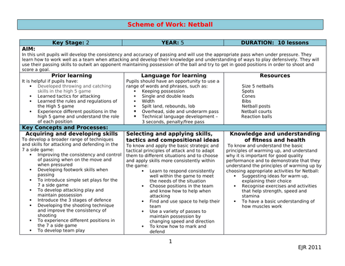 Netball Scheme of work KS2 Year 5 (3 of 4) | Teaching Resources