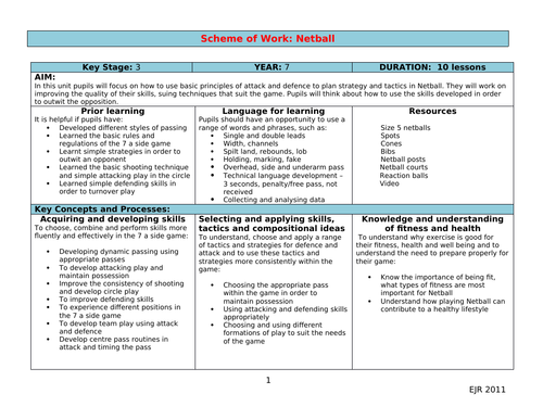 Netball Scheme of work KS3 Year 7 (1 of 3) | Teaching Resources