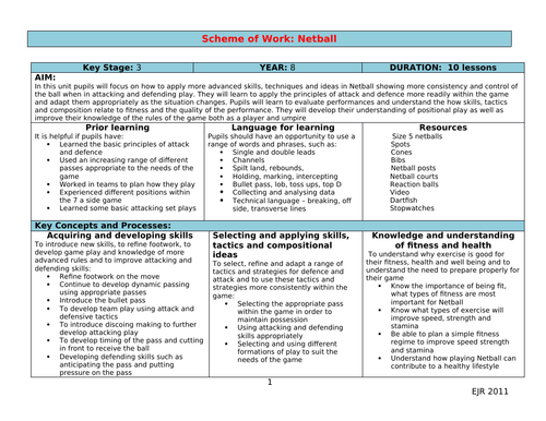 Netball Scheme of work KS3 Year 8 ( 2 of 3 ) | Teaching Resources