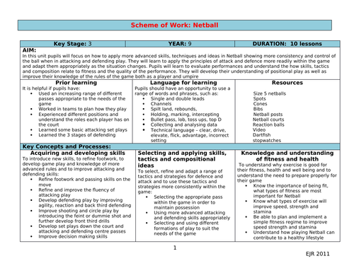 Netball Scheme of work KS3 Year 9 (3 of 3) | Teaching Resources
