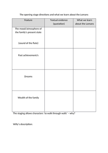 AQA Literature B - Death of a Salesman | Teaching Resources