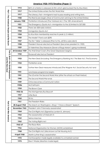Timeline America (1920-1973) Opportunity & Inequality - GCSE History ...
