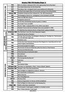 Timeline America (1920-1973) Opportunity & Inequality - GCSE History ...
