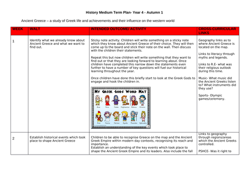 Year 4 Ancient Greece Planning | Teaching Resources