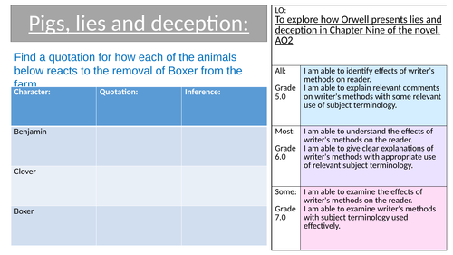 AQA Animal Farm GCSE Complete Scheme of work and lessons | Teaching ...