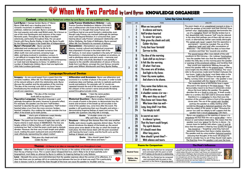 When We Two Parted Poetry Bundle! | Teaching Resources