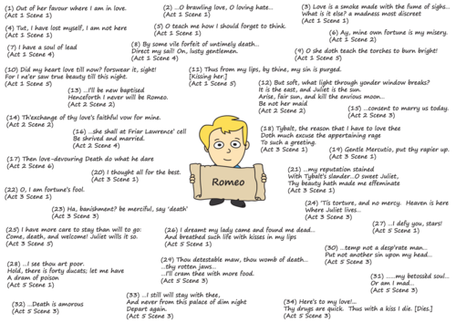Romeo Poster – Key Quotes (Romeo and Juliet) | Teaching Resources
