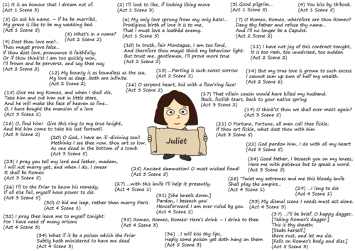 Juliet Poster – Key Quotes (Romeo and Juliet) | Teaching Resources