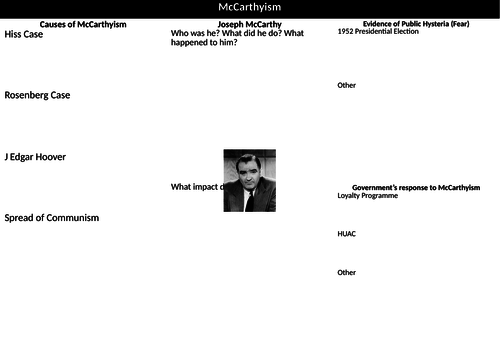 USA: What role did McCarthyism play in America in the 1950s? (Joseph ...