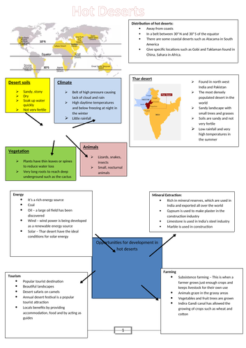 Hot Deserts Revision Booklet New AQA GCSE Geography 9-1 | Teaching ...