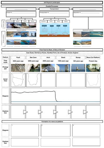 UK Coastal Landscapes and Processes | Teaching Resources