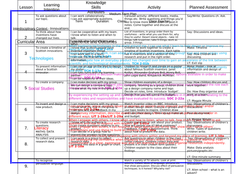 Innovations and Inventions IDL Interdisciplinary Topic Forward Plan ...