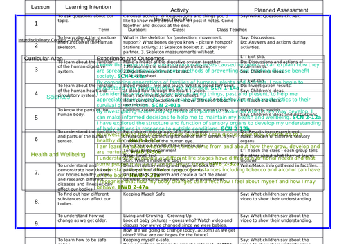 Living Things IDL Interdisciplinary Topic Forward Plan | Teaching Resources