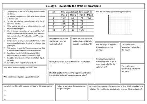 Required practical revision sheets for GCSE AQA Biology 2018 ...