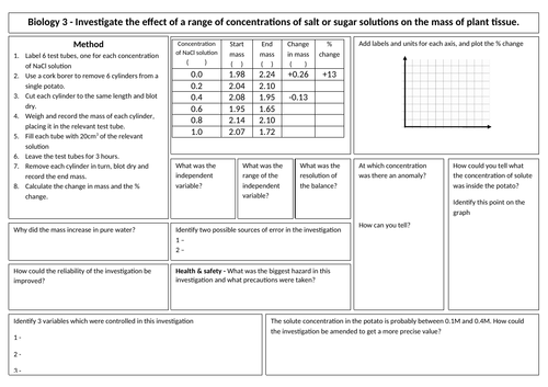 Required practical revision sheets for GCSE AQA Biology 2018 ...