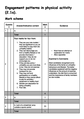 GCSE PE Participation, Commercialisation, Ethics in Sport Revision Pack ...